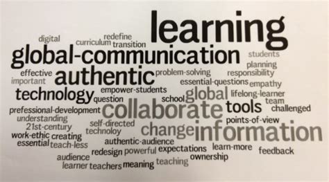 Quotes About Development And Learning Quotes