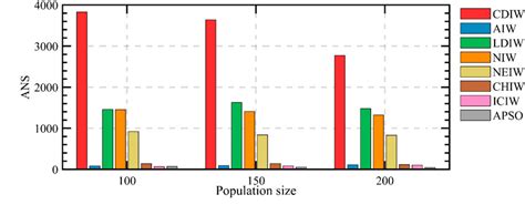 Figure 9 From An Advanced Particle Swarm Optimization Algorithm And Its Application To Search