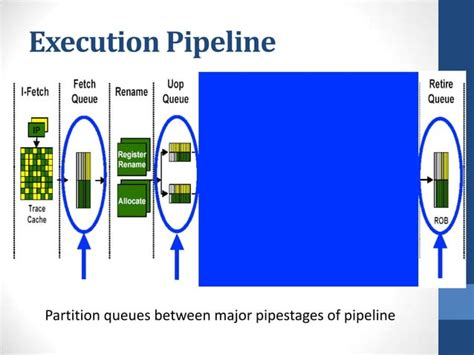 Intel® Hyper Threading Technology Pptx