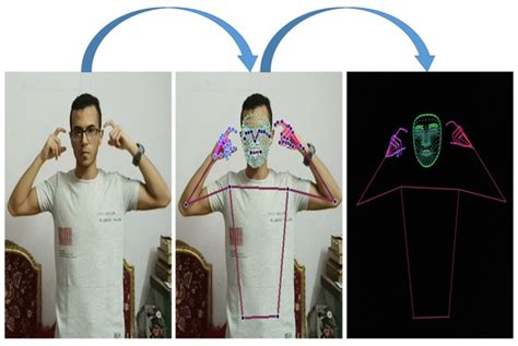 Mediapipes Landmarks With Rnn For Dynamic Sign Language Recognition