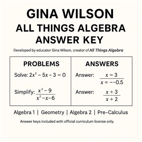 gina wilson all things algebra answer key learning for math