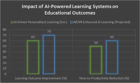 Transformative Impact Of Ai On Education Personalizing Learning And
