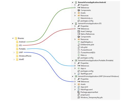 building a crm with xamarin forms and azure part 2