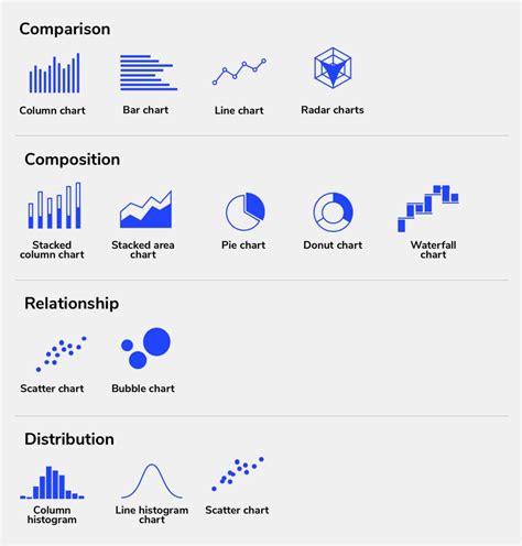 ui ux visual data graphs artofit