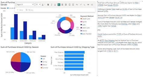 Power Bi Smart Narrative Definition Examples How To Create