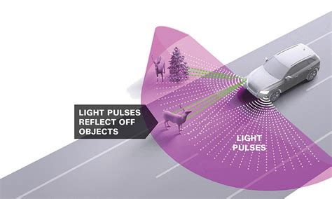 Autonomous Vehicles And Their Perception Problems