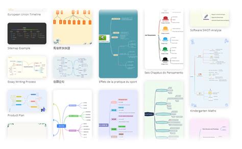 Gitmind Review Features Pricing And Collaborative Tools