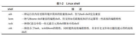 Linux shell编程学习 基础篇 初识Linux Shell CSDN博客