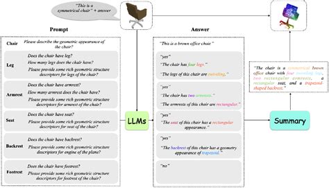 Figure 1 From Fine Grained Text And Image Guided Point Cloud Completion With Clip Model