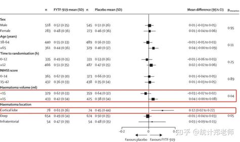 《柳叶刀》为何发表中国学者中医药研究阴性结果的文章？ 知乎