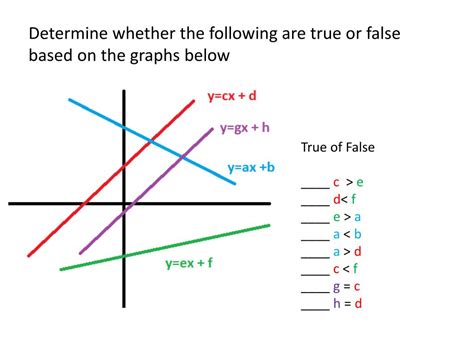 Ppt Algebra 1cc Functions 3 Determine The Domain And Range Of A Function From Its Graph