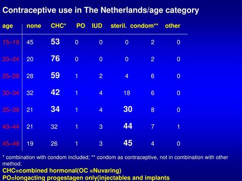 The Dutch Success Explained Ppt Download