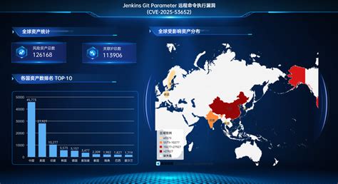 Jenkins Git Parameter远程命令执行漏洞 Cve 2025 53652 安全风险通告 安全内参 决策者的网络安全知识库