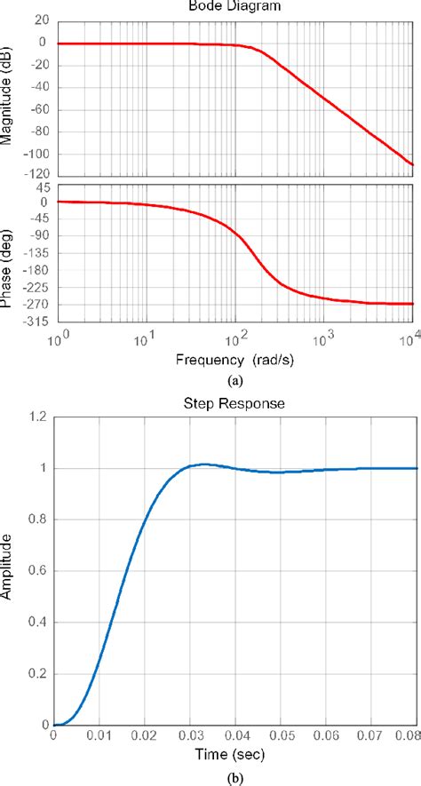 Figure 10 From Simplified Model And Control Strategy Of Three Phase Pwm