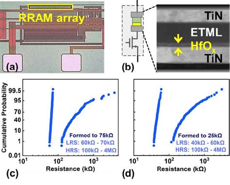 A Fabricated 1 Kb Rram Array And B 1t1r Cell With Etml Hfox