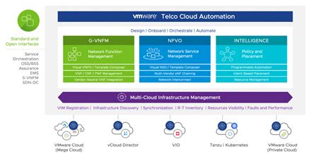 Introducing Telco Cloud Automation Vmware Telco Cloud Blog