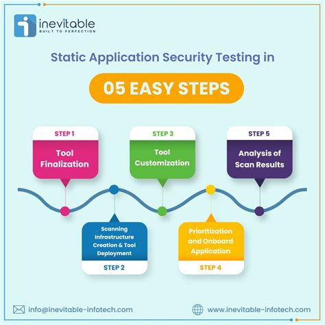 Application Testing Applicationtesting Apptesting Mobileapptesting