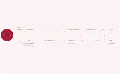 Mindmap Gallery Xmind Mind Mapping App