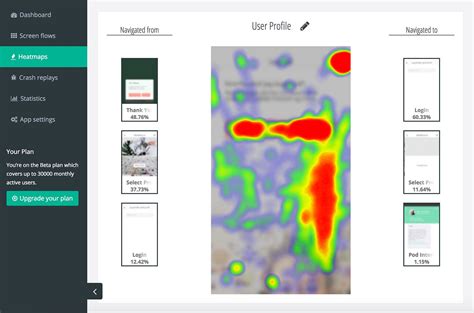 Mobile Heatmap One Of The Best Tools To Visualize User Behavior By Inapptics Ux Planet