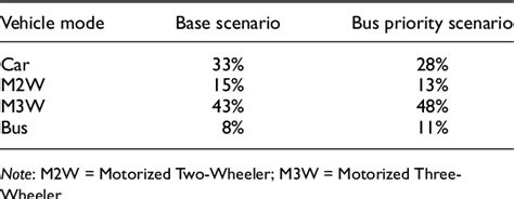 Figure 1 From Implementation Of Bus Priority With Queue Jump Lane And Pre Signal At Urban