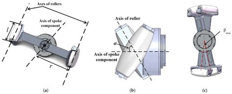 Biomimetics Special Issue Biologically Inspired Design And Control Of Robots