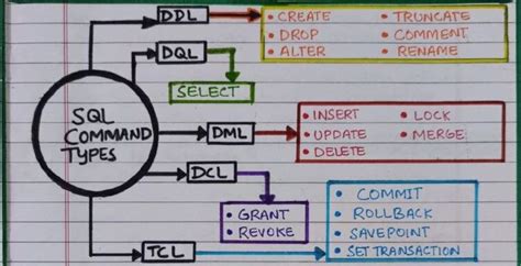 ♿️ Baliram Kumar Yadav On Linkedin Sql Dotnetcore Coderbaba