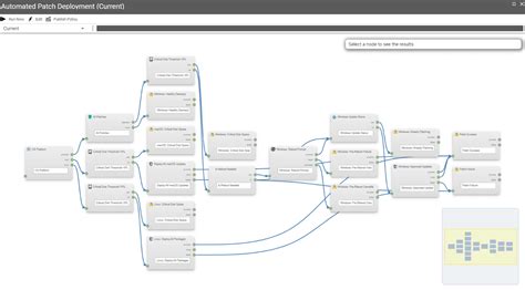 Syxsense Cortex Next Generation Visual It Hyperautomation