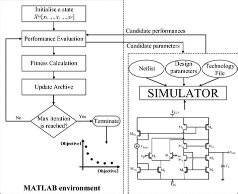 Circuit Design And Simulation Freeware Circuit Diagram