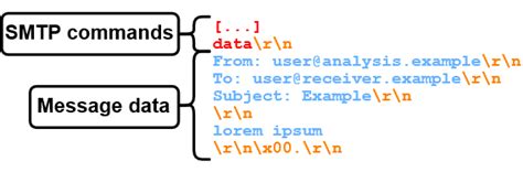 SMTP Smuggling Spoofing E Mails Worldwide SEC Consult