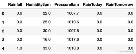 用pytorch构建第一个神经网络模型（附案例实战）构建一个神经识别网络输出模型 Csdn博客