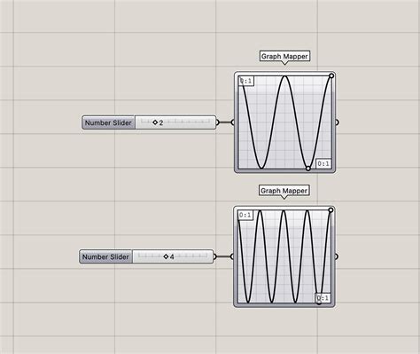 Control Sine Graphmapper Via Number Slider Grasshopper Mcneel Forum