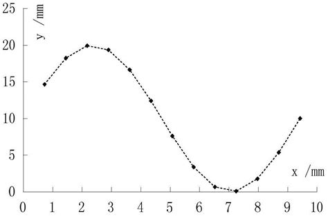 Akima Spline Fitting Based Look Ahead Interpolation Method Eureka Patsnap