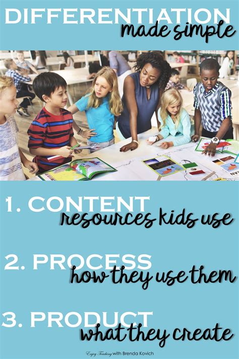 Differentiation Of Content Process And Product With Examples Artofit