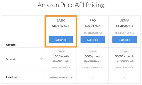 How To Use The Amazon Product Api In Ruby By Rapidapi Team The Era Of Apis Medium