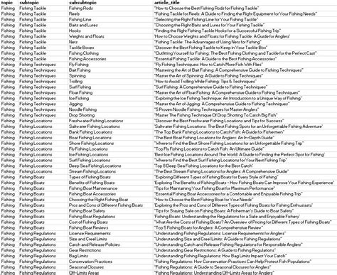 Kristin Tynski On Linkedin Gpt3 Chatgpt Promptchaining Python