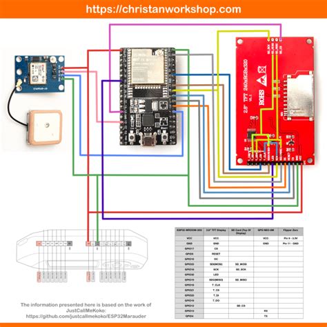 Christan Workshop — Diy Marauder With Screen And Gps For Flipper Zero