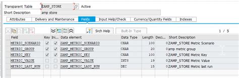 Metric Group Name Should Only Be Unique Per Scenario · Issue 53 · Abap Observability Toolsabap