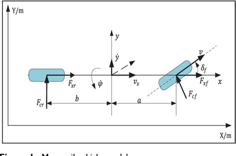 figure 1 from event triggered nonlinear model predictive control for