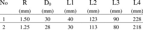optimized design parameters download table