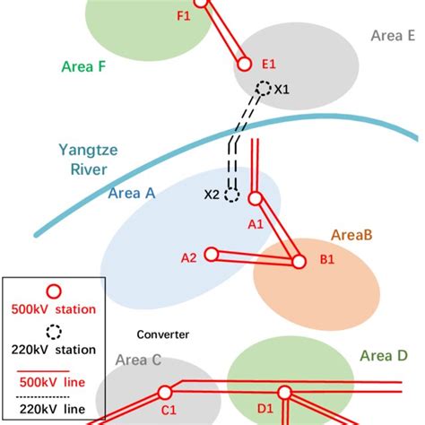 Basic Grid Structure Download Scientific Diagram