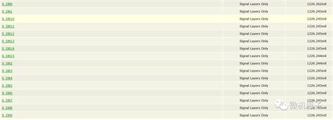 16电路设计 Altiumdesigner 蛇形等长布线ad16等长线设计 Csdn博客