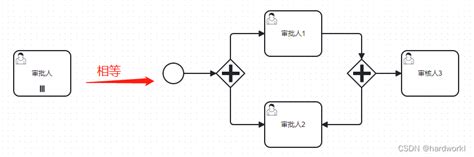 camunda工作流多实例（会签 多人审批） camunda 会签 csdn博客