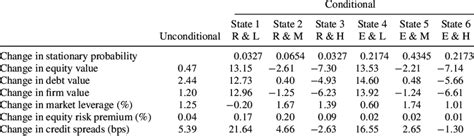 Asset Pricing Implications Of Nominal Risk Download Scientific Diagram