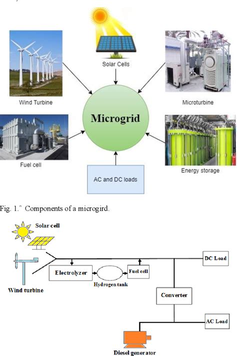 Figure 1 From Size Optimization Of Distributed Generation Resources In