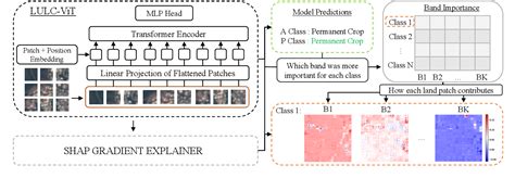 Figure From Multi Spectral Band Selection And Spatial Explanations Using XAI Algorithms In