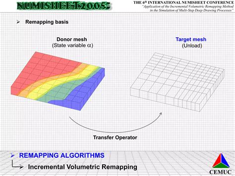 Ivr Incremental Volumetric Remapping Method Numisheet 2005 Ppt