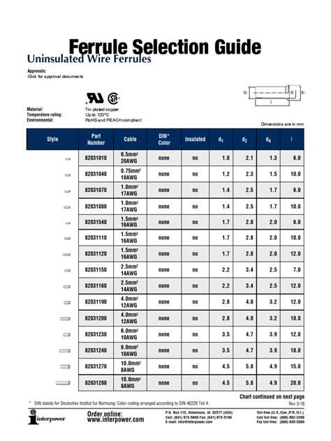 Ferrule Selection Guide Pdf Equipment Electrical Components
