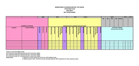 Staffing Plan 40 Free Templates And Guidelines Blue Layouts