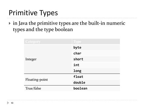 Advanced Object Oriented Programming Ppt Download