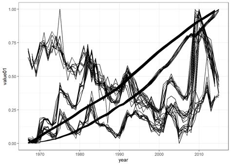 Chapter 13 Visualising Data With Ggplot2 R For Audit Analytics